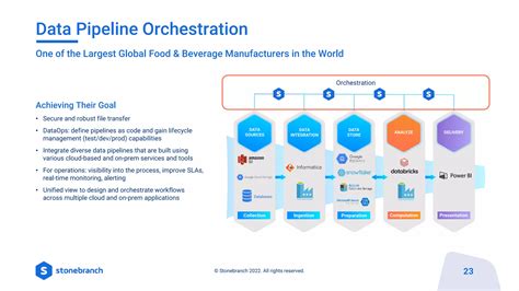 putting the ops in dataops orchestrate the flow of data across data pipelines ppt