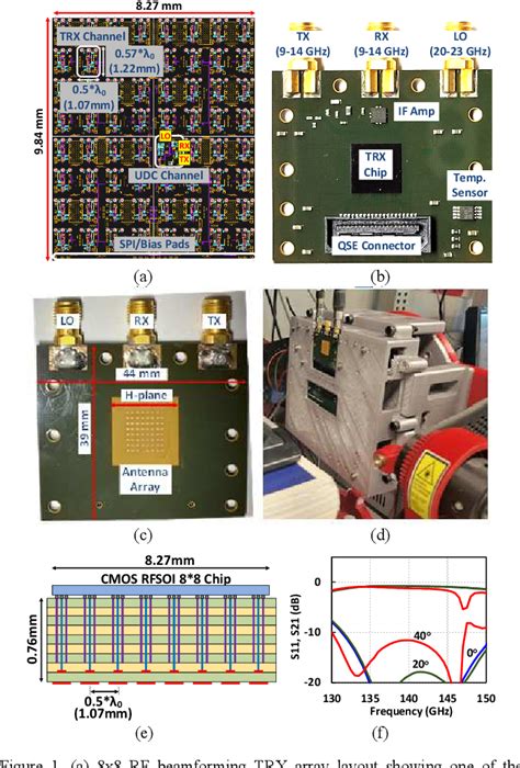 Figure 1 From Scalable Phased Arrays At 140 Ghz Using Rf And If Beamforming Techniques