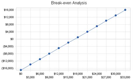 Computer Programming Business Plan Example Bplans