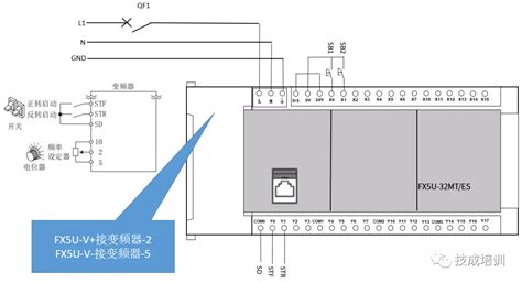 基于三菱plc模拟量输出的12台变频器纸机传动控制实战系统 Csdn博客