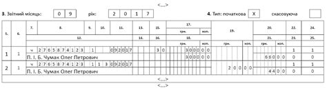 Таблиця 6 Звіту з ЄСВ « « чи «2 «3 Оплата праці № 21 Листопад 2017 Factor