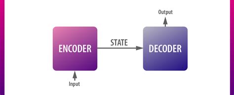 Rnn Seq2seq Transformers Introduction To Neural Architectures