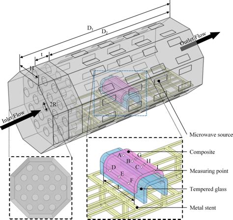 Schematic Diagram Of Numerical Model Download Scientific Diagram