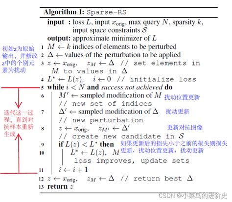 论文阅读——sparse Rs A Versatile Framework For Query Efficient Sparse Black Box Adversarial Attacks