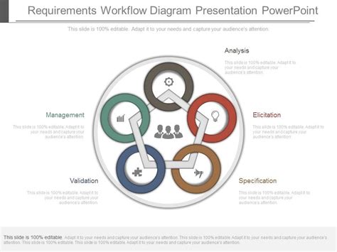 Requirements Workflow Diagram Presentation Powerpoint Requirements Workflow Diagram Presentation Powerpoint
