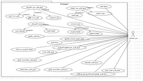 تحليل وتصميم النظم بأستخدام مخططات Uml خمسات