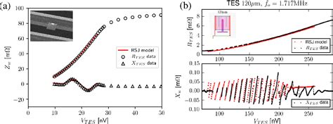 Figure 4 From A Review Of X Ray Microcalorimeters Based On