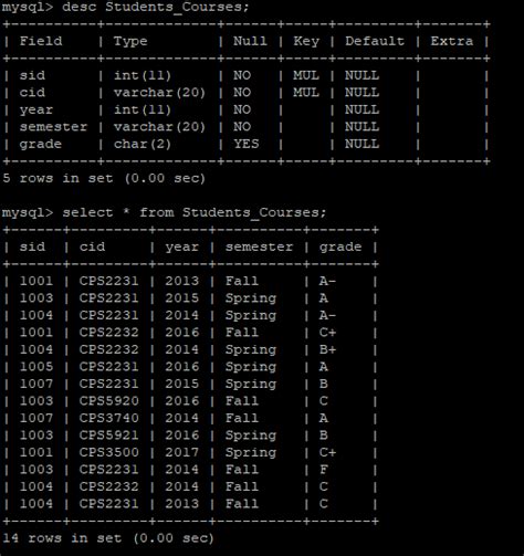 Solved Part Ii Write Stored Routines Grading Criteria Is