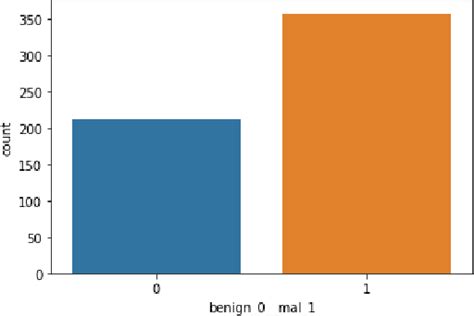 Figure 1 From A Deep Neural Network Deployment Based On Resistive Memory Accelerator Simulation