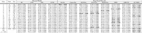 Table Ii From Revisiting Deep Hyperspectral Feature Extraction Networks
