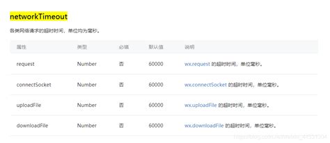 小程序请求超时errmsg Requestfail Socket Time Out Timeout60000request