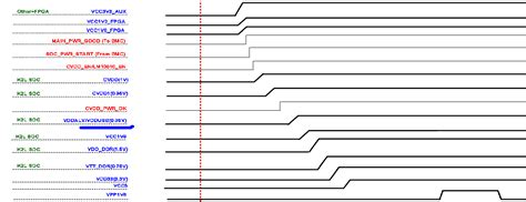 Power Up Sequence For Xevmk2lx Development Kit Processors Forum
