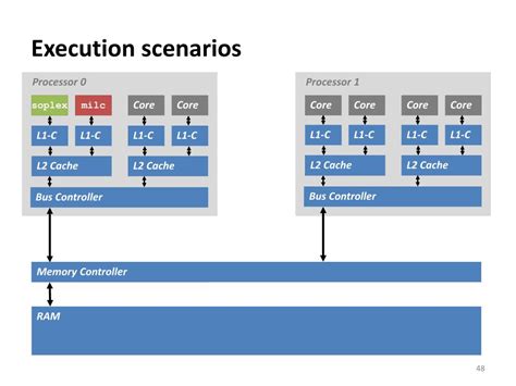 Ppt Performance Optimizations For Numa Multicore Systems Powerpoint