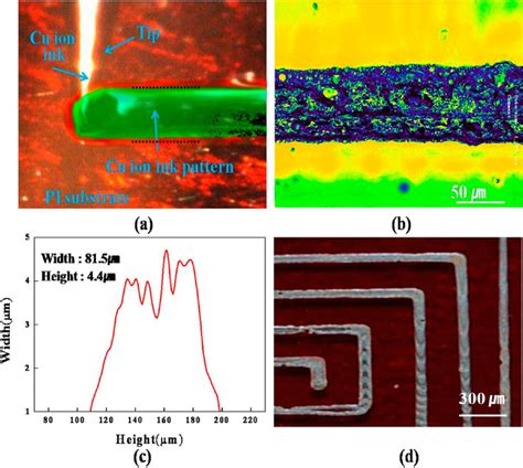 Fabrication Of A Microconductive Line A As Printed Line Using The Download Scientific