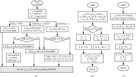 figure 5 from a general space vector pwm algorithm for multilevel