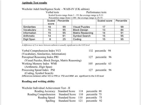 141 Best R Cognitivetesting Images On Pholder Pov You Get 145 On A Random Online Test And