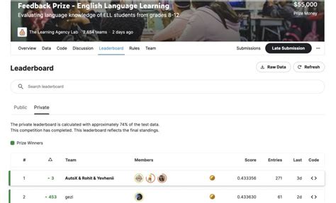 Rohit Singh On Linkedin Nlp Kaggle Machinelearning Huggingface 18 Comments