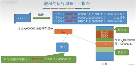 操作系统原理 第五章 存储器管理 操作系统第五章存储管理知识总结 csdn博客