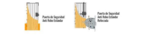 Securitydoors Puertas De Seguridad Puertas Blindadas Puertas De