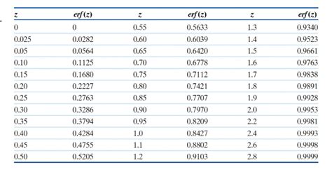Solved Determine The Diffusion Coefficient Of Carbon In Iron