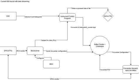 Datastreaming — Ibex Developers Manual