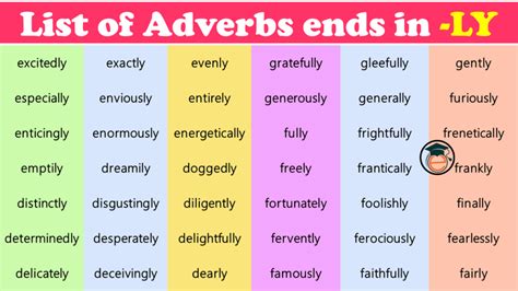 100 Strong Adverbs List Of Strong Adverbs In English Pdf Engdic