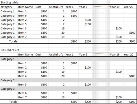 can i create a report with subheaders maybe in power query r excel