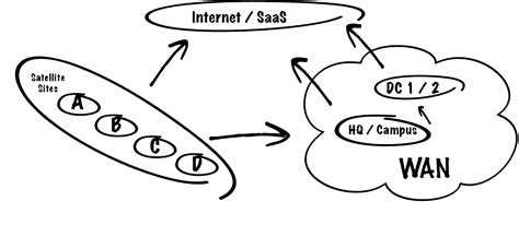 SD WAN Explained Juniper Networks US