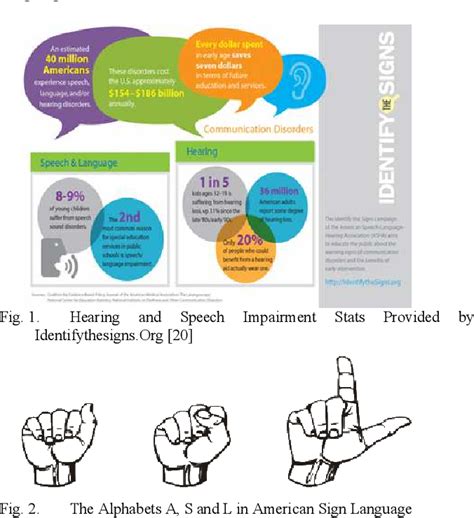 Figure 1 From Utilizing Convolutional Neural Networks To Create A