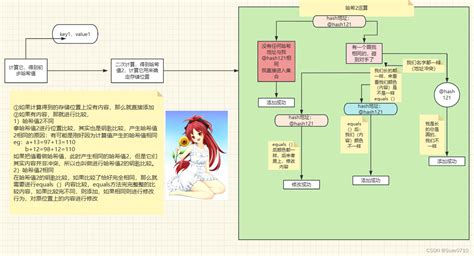 Hashmap添加过程中的地址冲突map Key 冲突 Csdn博客