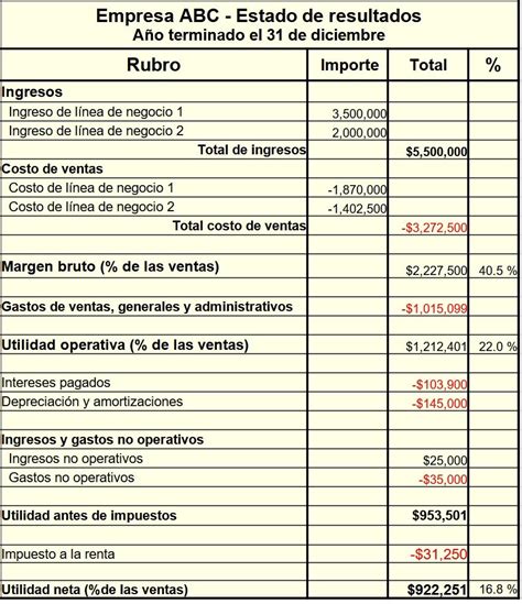 Qué Es El Ebitda Cómo Se Calcula Y Ejemplo