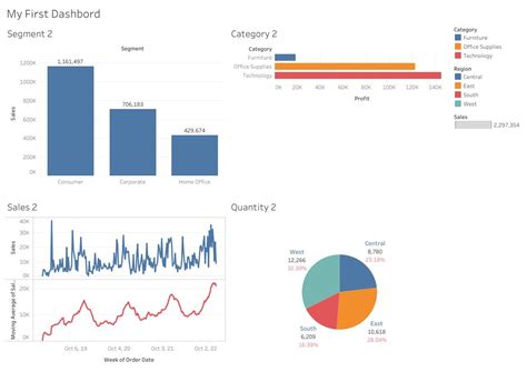 Leandro Bonatto Monteiro On Linkedin Tableau