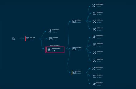 Gafgyt Malware Analysis Overview By ANY RUN