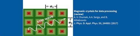 Nanoscale Magnonic Circuits