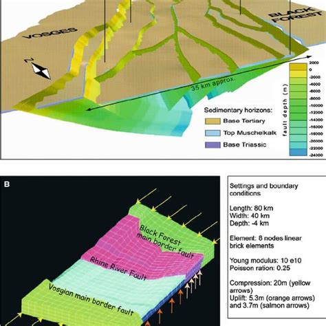 Schematic Map Of The Southern Part Of The Upper Rhine Graben Showing Download Scientific