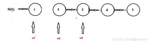 数据结构算法经典题目刨析c语言反转链表图文详解 CSDN博客