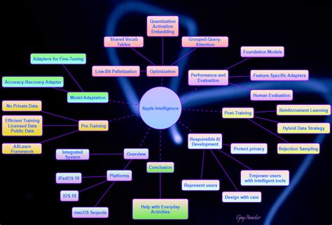 Apple Foundation Models