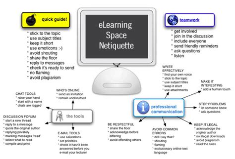 Netiquette ICT Learning Is Fun