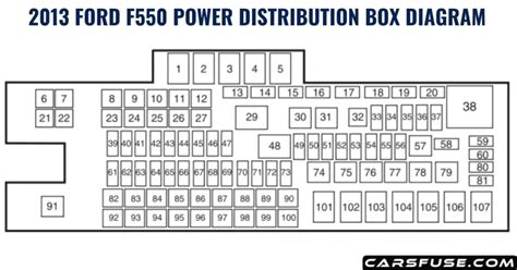 2023 Ford F550 Fuse Box Diagram