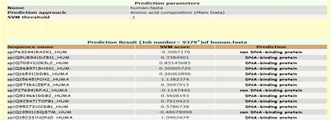 Prediction Of Dna Binding Protein In Dna Binder Download Scientific