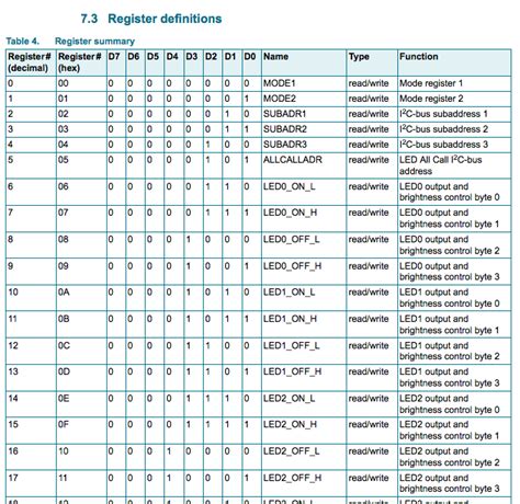 LED PWM I2C Adafruit 16 Channel PWM Servo Shield LEDs And Multiplexing Arduino Forum