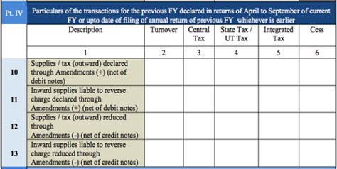Annual Return For Composition Scheme GSTR A A Complete Guide