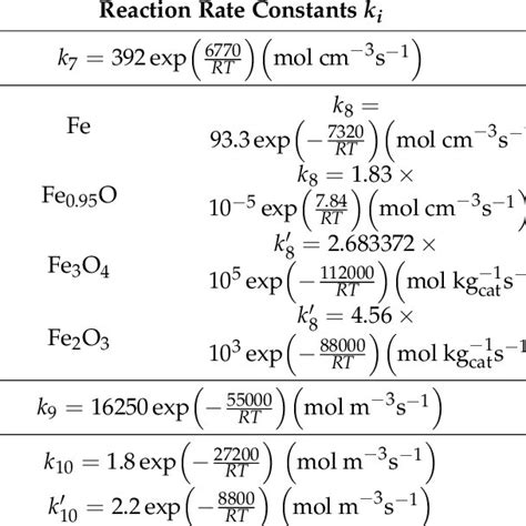 Pdf Detailed Modeling Of The Direct Reduction Of Iron Ore In A Shaft Furnace