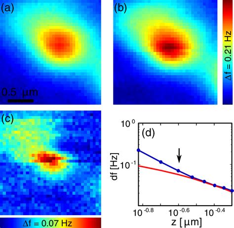 Figure 9 From Single Vortex Pinning And Penetration Depth In Superconducting Single Vortex