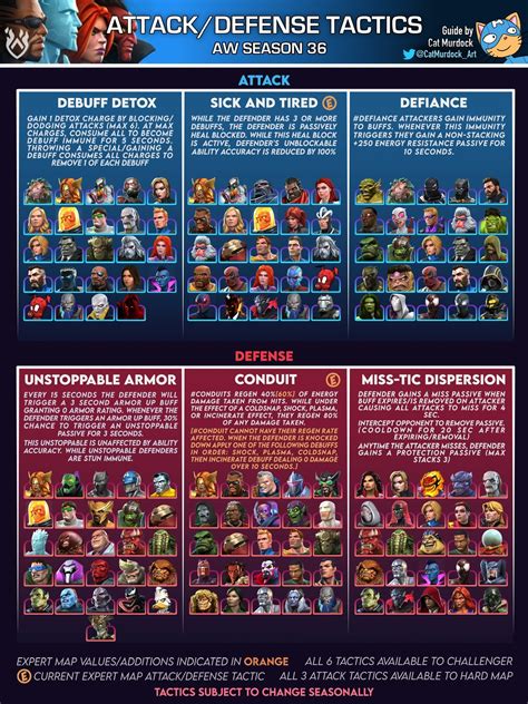 Mcoc Guide Blog 📌 Image Credit Cat Murdock Facebook