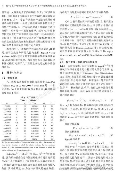 基于均匀设计的主成分分析 支持向量机模型及其在几丁质酶最适ph建模中的应用 知乎