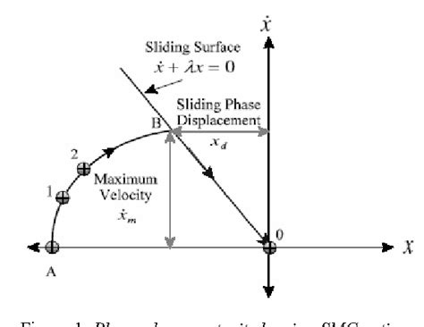 Figure 1 From New Robust Controller Design For Multivariable Control