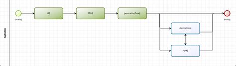 Github Naoghuman Lib Tag Lib Tag Is A Library To Use And Handle Easily Tag S In Your