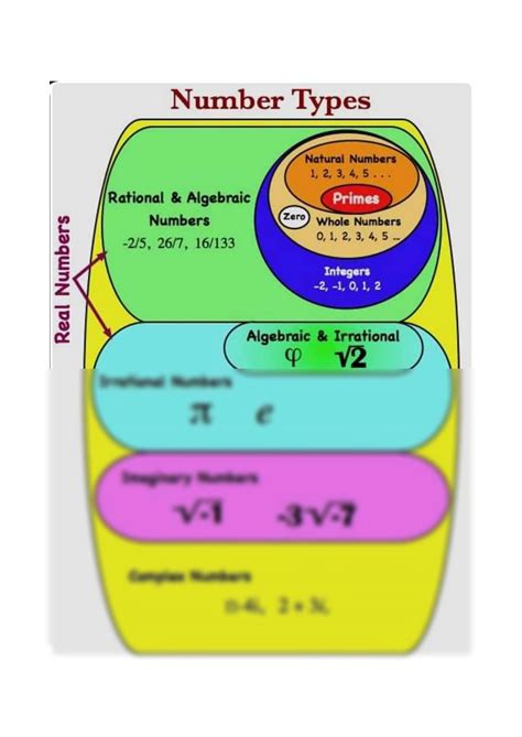 Solution Mathematics Notesfoil Method Law Of Exponents Maths Mathnotes Foil Foilmethod