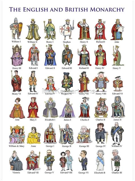 The English And British Monarchy 1066 To 2023 Poster For Sale By